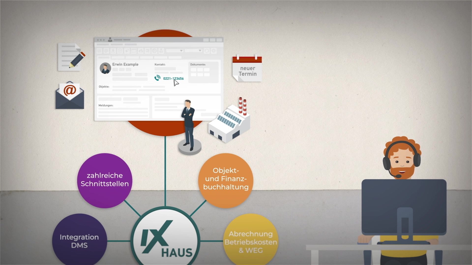 CREM SOLUTIONS iX-Haus